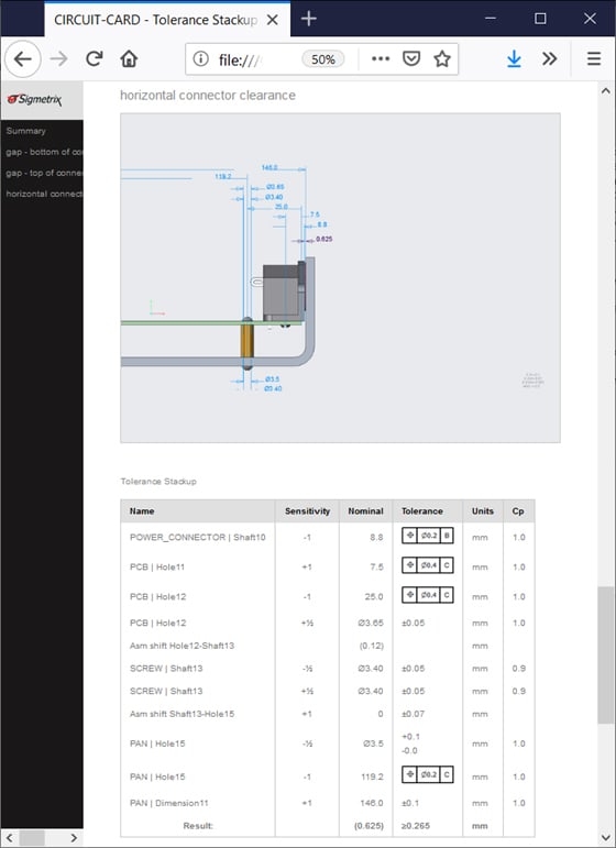 Sigmetrix Powers New & Improved Tolerance Analysis Creo Capabilities